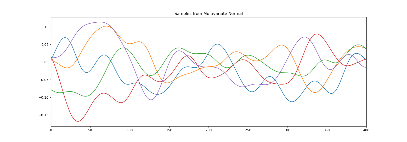 Support Vector Machines Kernels And Hilbert Spaces — Support Vector