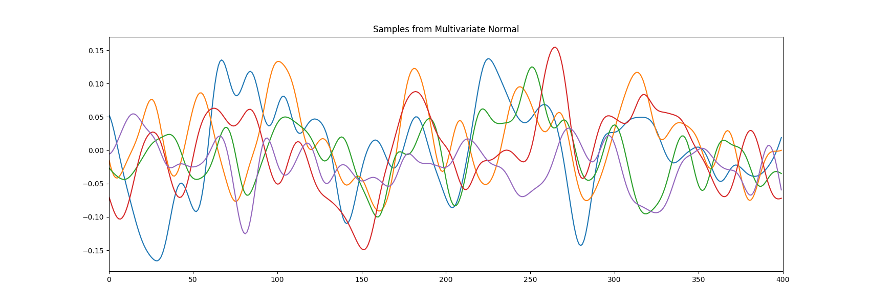 Support Vector Machines Kernels And Hilbert Spaces — Support Vector Machines And Some Of Its